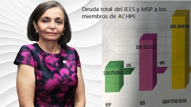 Prestadores privados enfrentan serias dificultades por la millonaria ...